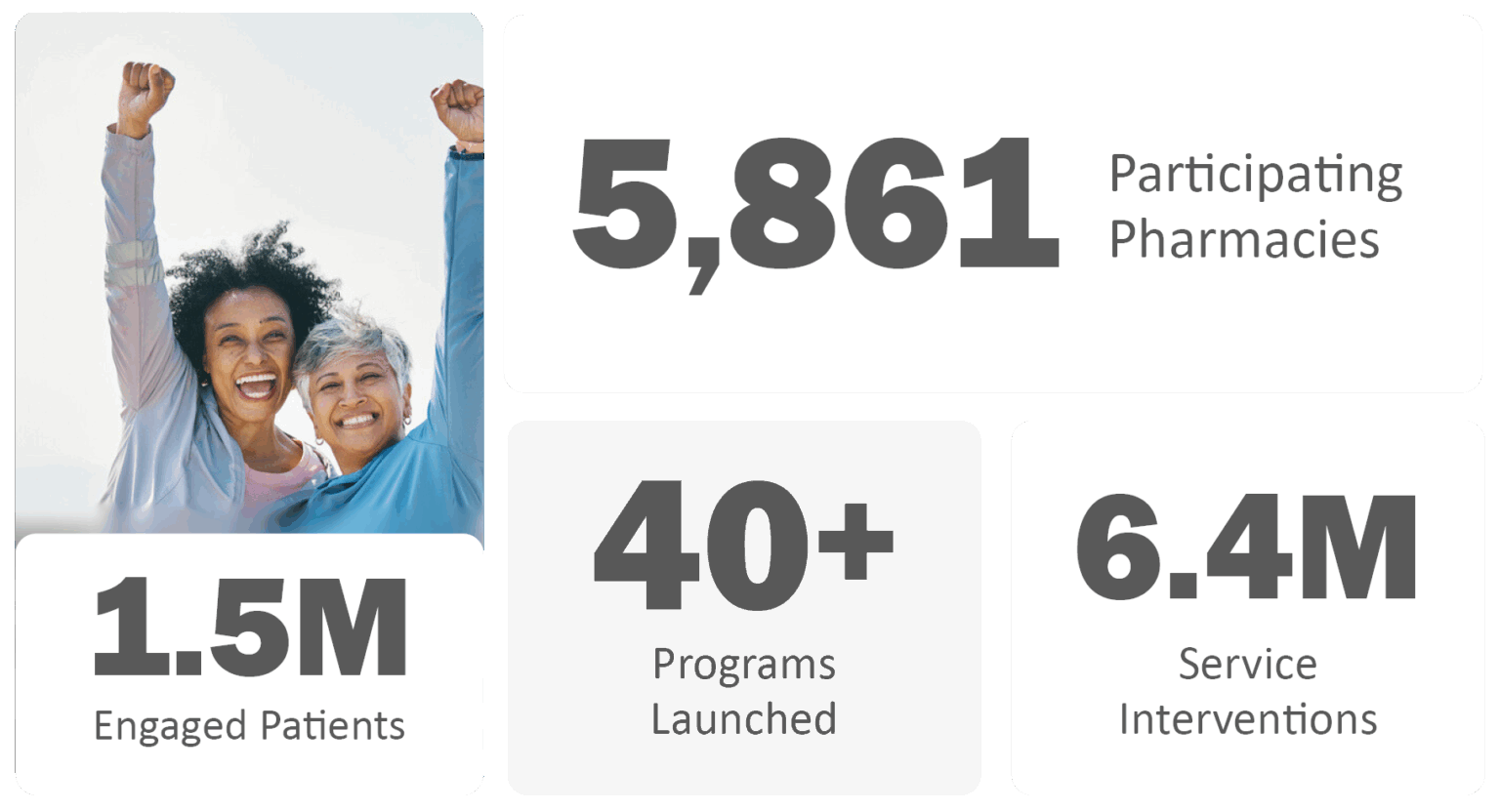 About Us - PharmaPrograms